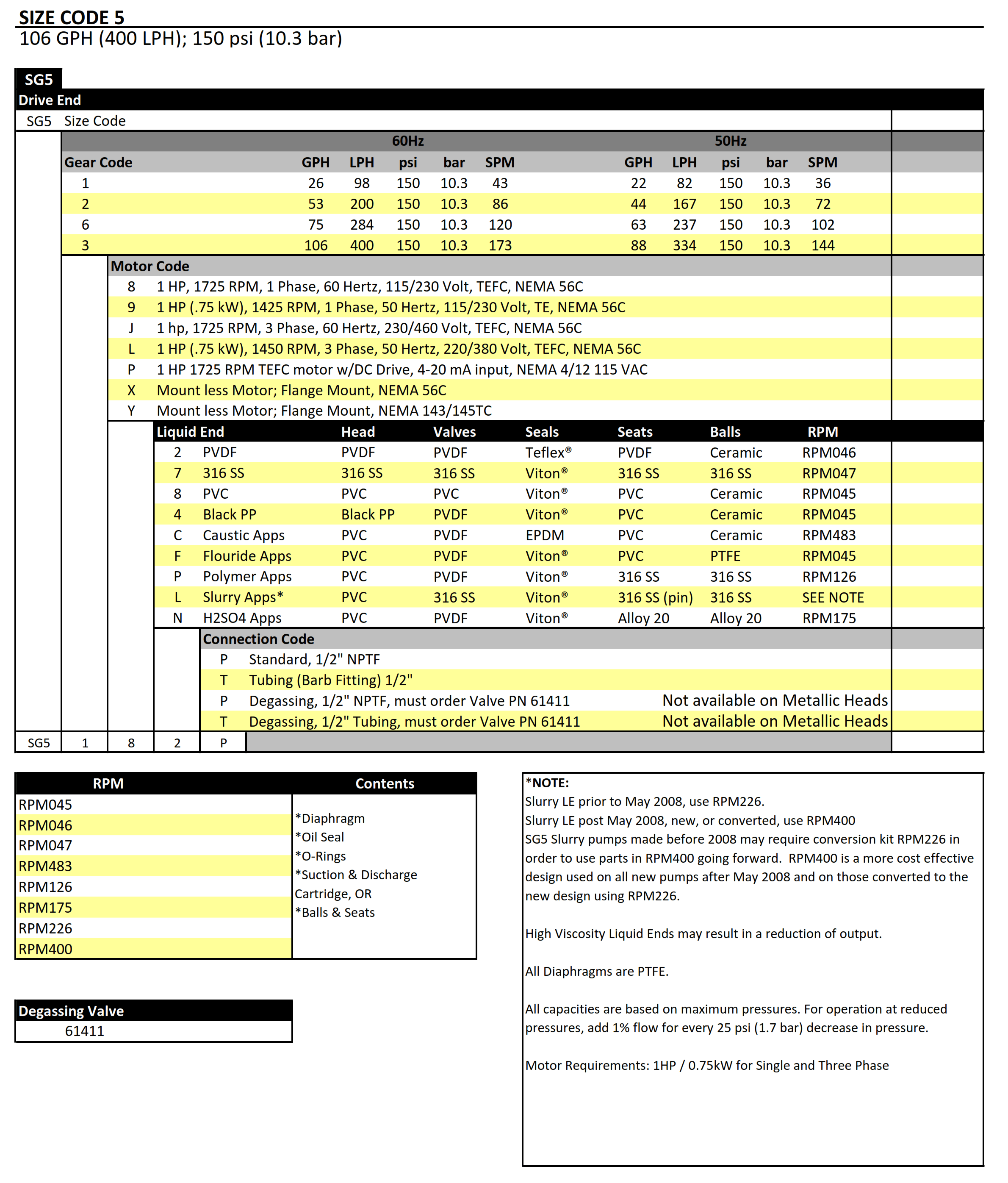 LMI :: SG56-X-PT | LMI Metering Pump - 75 GPH - 150 psi - for Polymers ...