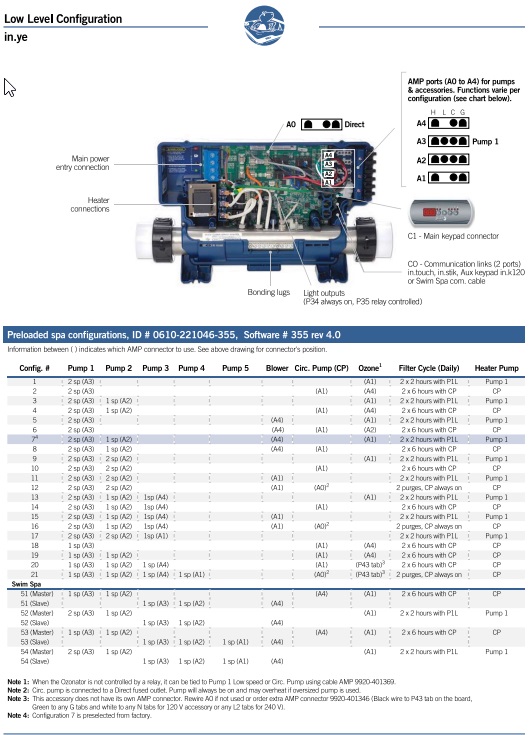 Gecko S-Class Spa Control Sys [P1, P2, Bl, Cp, Oz, L] (0202-205162)
